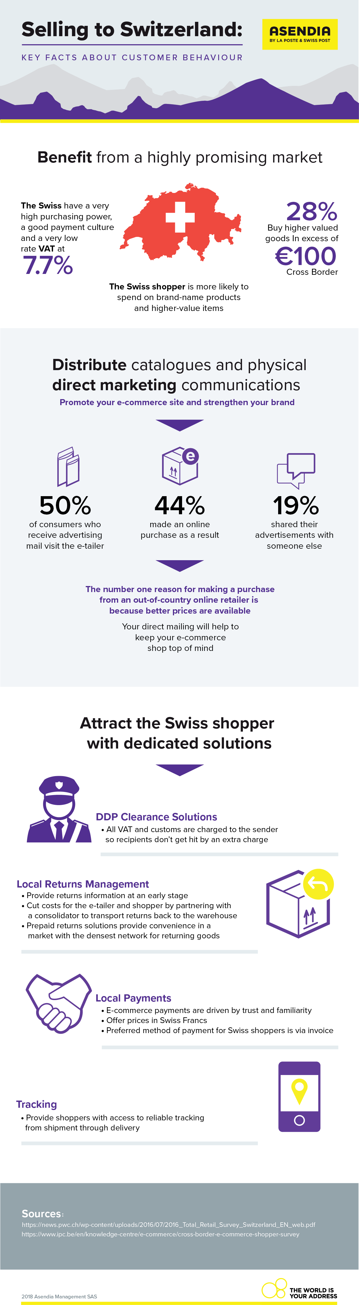 Infographic - Selling to Switzerland: Key facts about the market ...